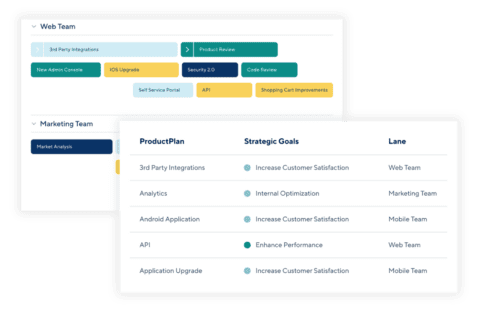 Roadmaps - ProductPlan