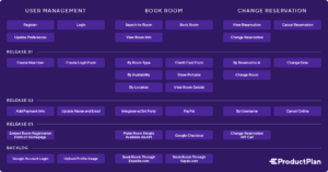 Story Mapping | Definition and Overview of Story Mapping Prioritization