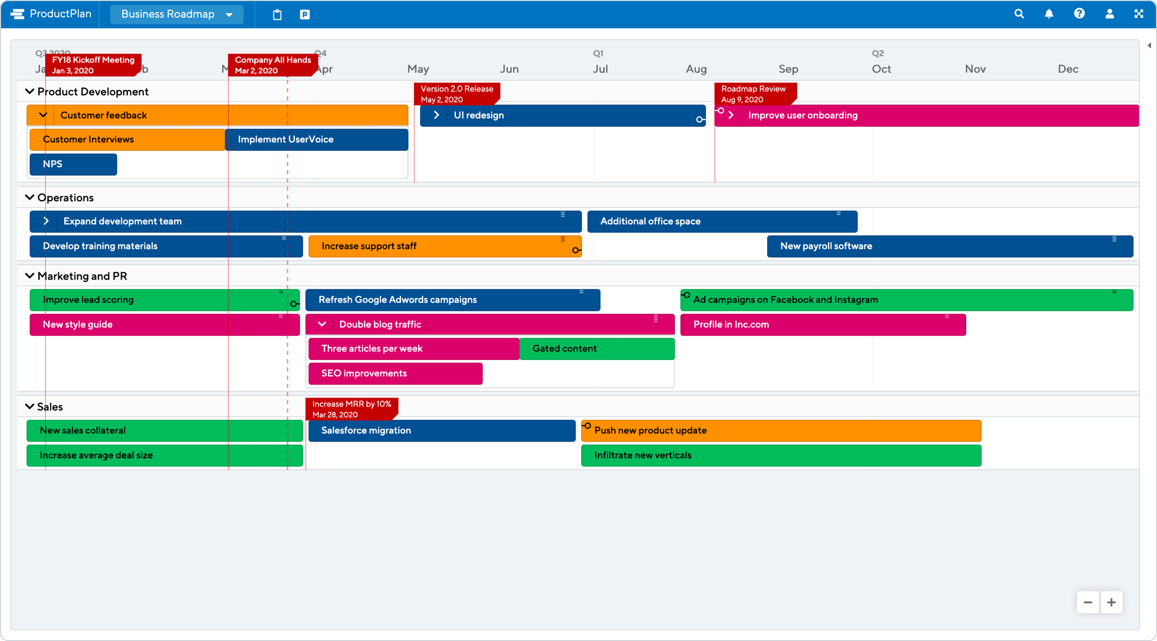 Business Roadmap Template ProductPlan