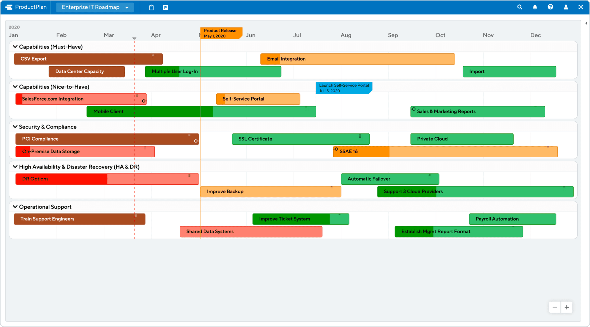 3 Example Technology Roadmaps ProductPlan