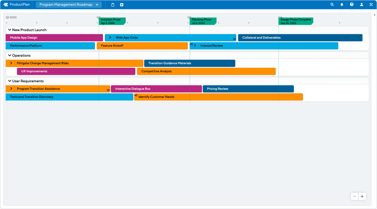Program Management Roadmap Template | ProductPlan