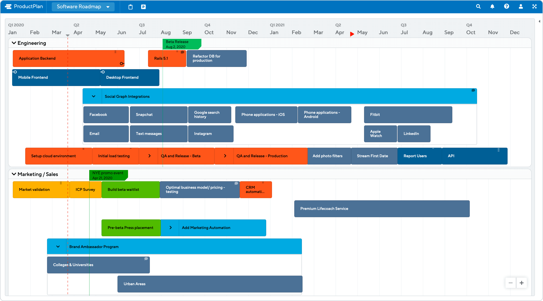 Software Roadmap Template ProductPlan