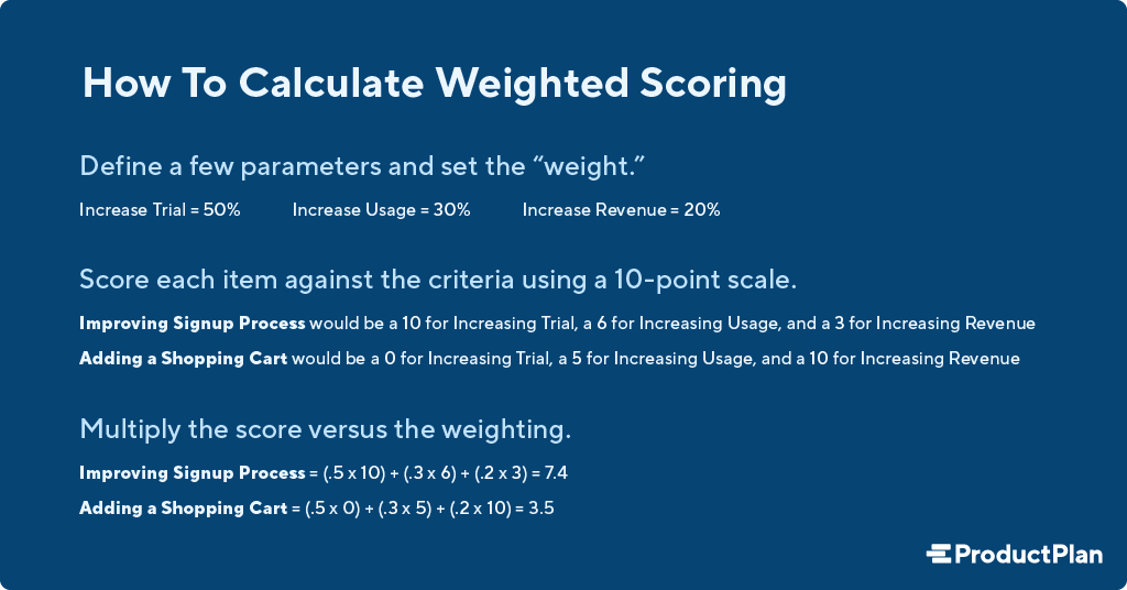 Weighted Scoring Definition And Overview